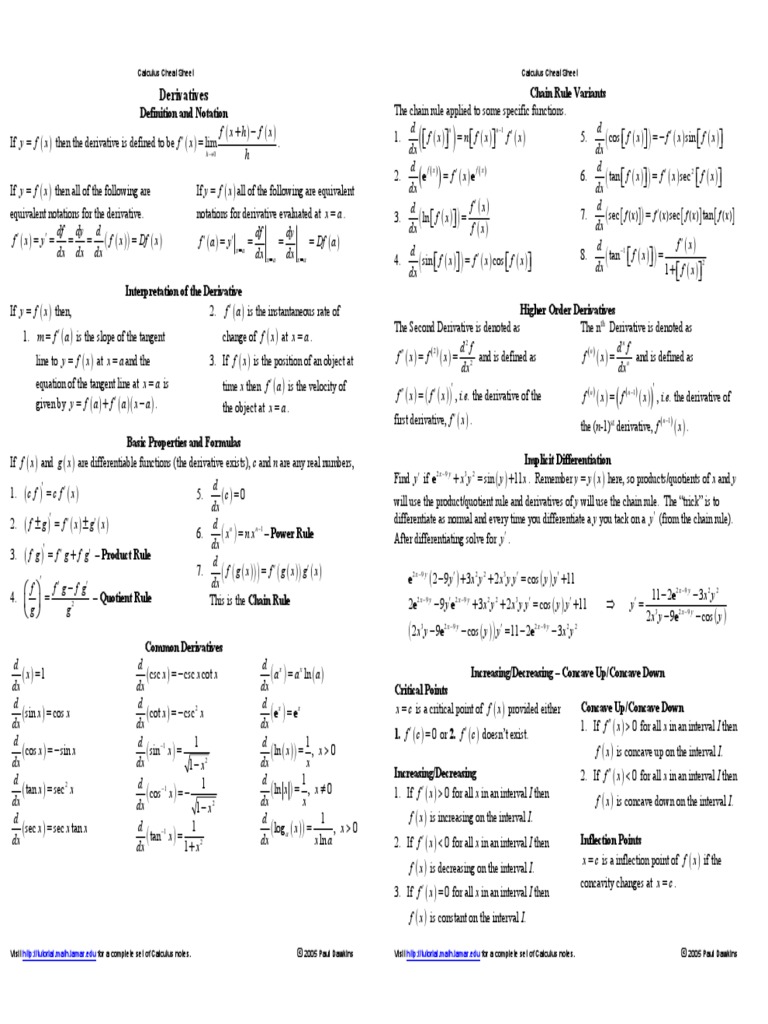 Calculus Cheat Sheet Derivatives Reduced | PDF | Maxima And Minima | Derivative