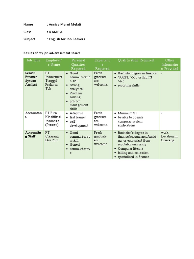 Reading Job Advertisement Task | PDF