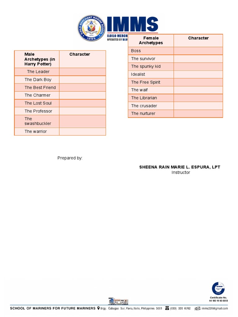 Archetypes in Harry Potter | PDF