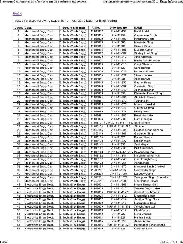 Infosys | PDF | Career And Technical Education | Students