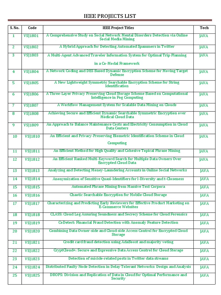 IEEE Java Project Titles List | PDF | Cloud Computing | Privacy