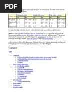 Standard Circular Duct Sizes and Specs | PDF | Sheet Metal | Building ...