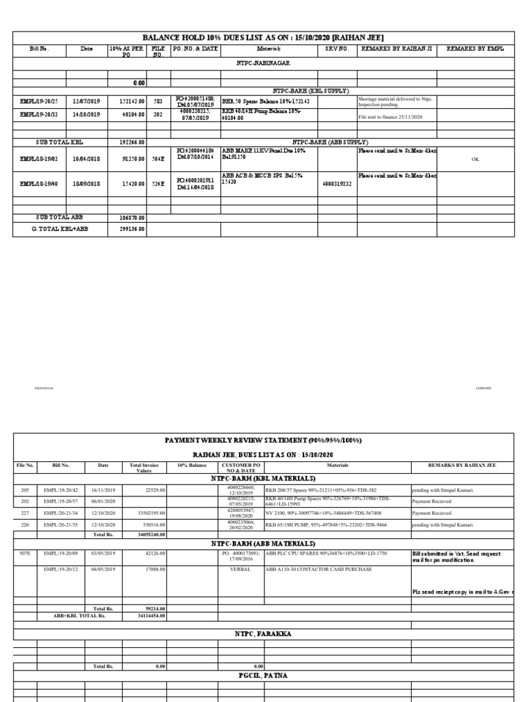 Pending Payment Report Sample | PDF | Corporations | Payments