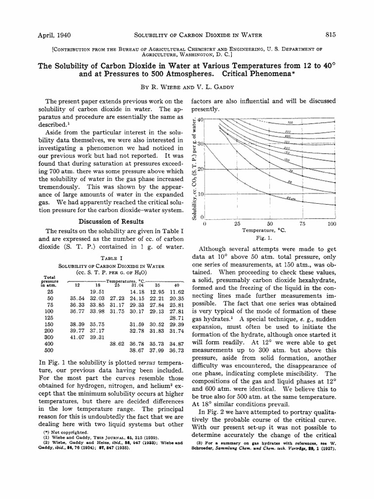 The Solubility of Carbon Dioxide in Water at Various Temperatures From ...