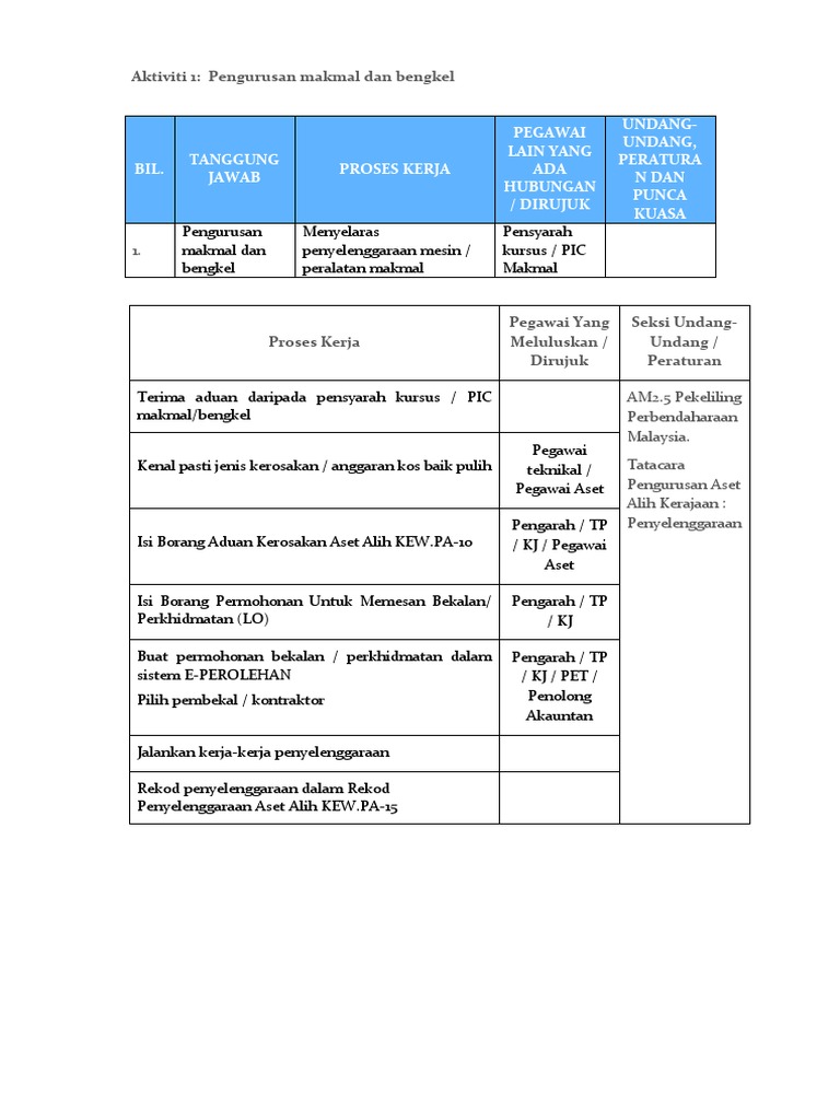 Proses Kerja Penyelenggaraan Aset Alih Kerajaan PDF | PDF
