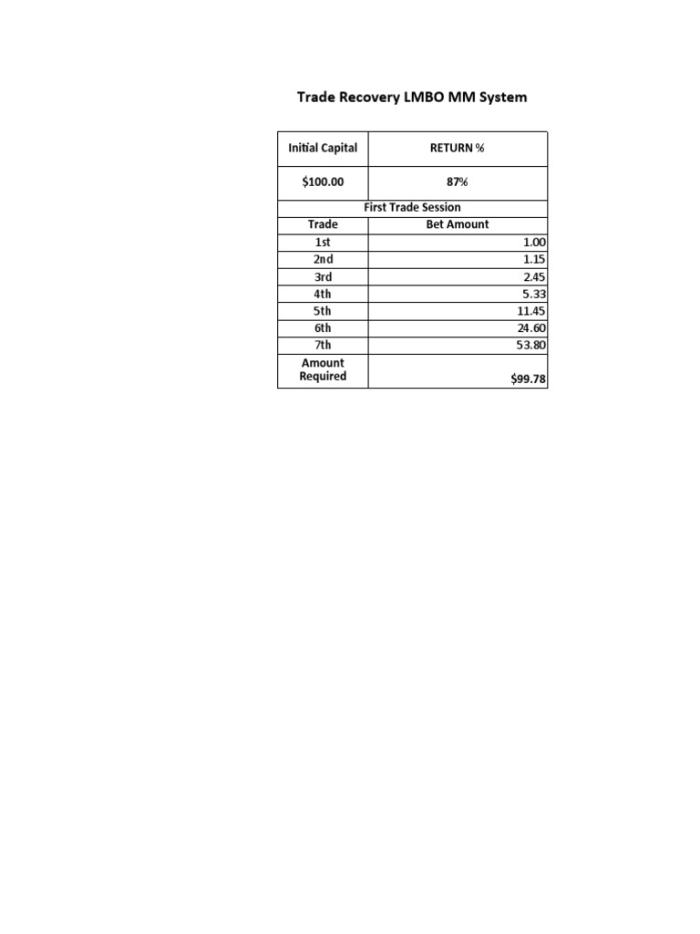 Trade Recovery LMBO MM System | PDF