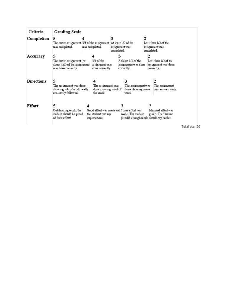 Criteria Grading Scale Completion 5 4 3 2: Total PTS: 20 | PDF