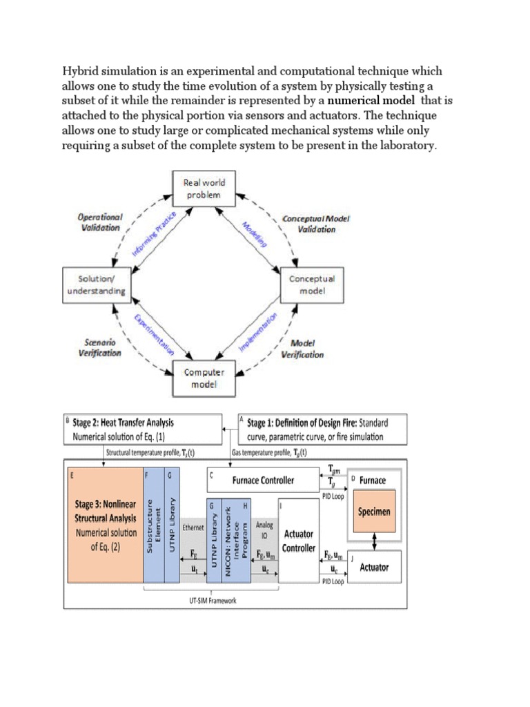 Hybrid Simulation for Mechanical Systems | PDF