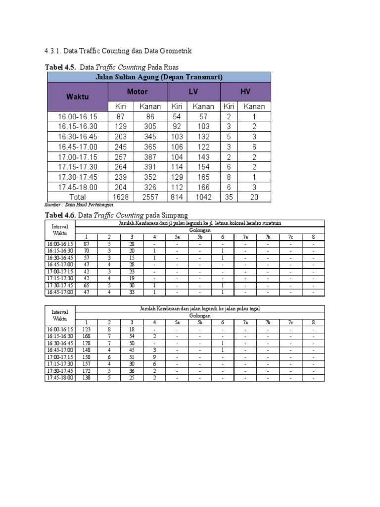 4.3.1. Data Traffic Counting Dan Data Geometrik | PDF