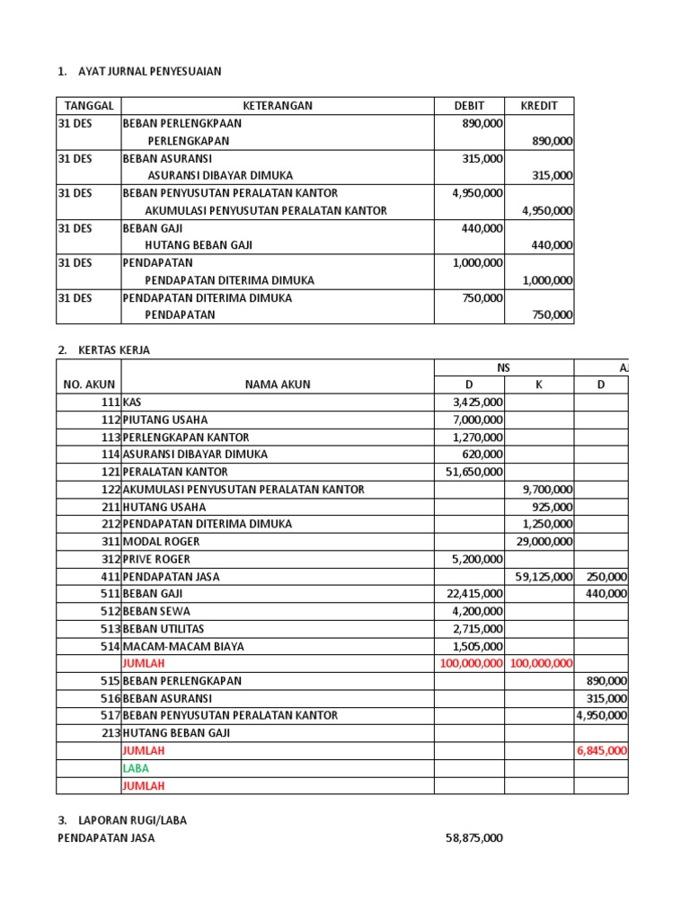 Latihan AJP, KK, Lap Dan Jurnal Penutup | PDF