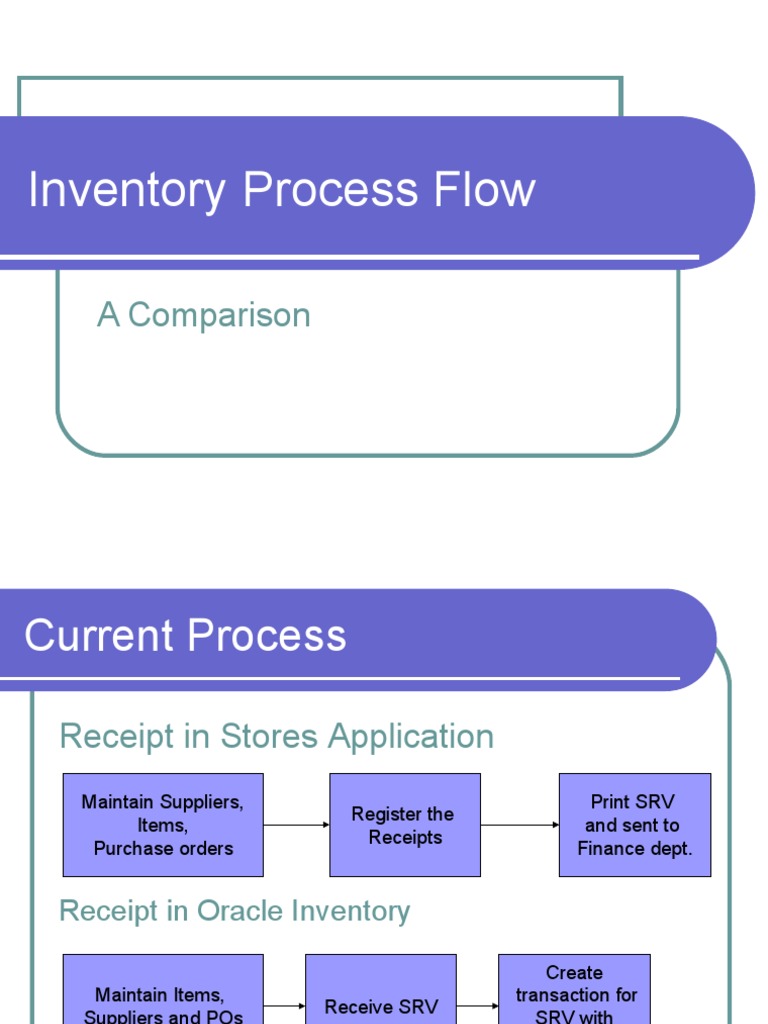 Inventory Process Flow: A Comparison | PDF