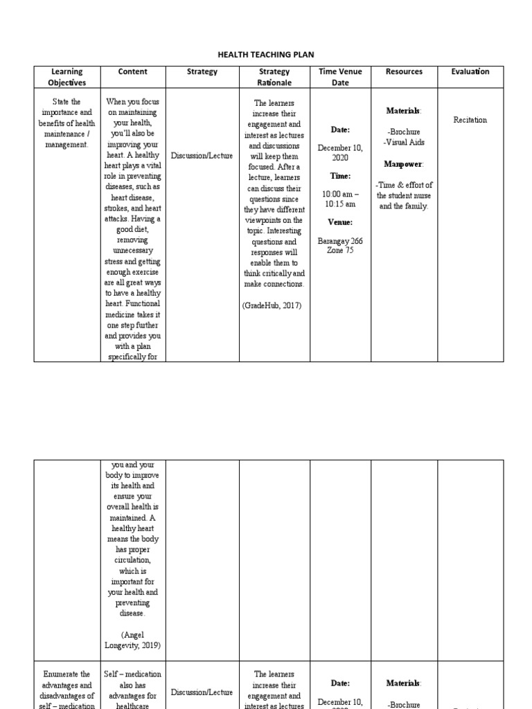 Health Teaching Plan: Learning Objectives Content Strategy Strategy ...