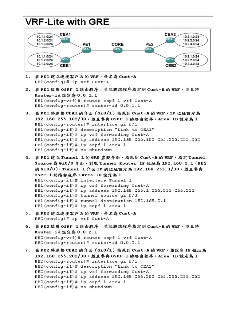 GNS3 Lab VRF-with-GRE | PDF
