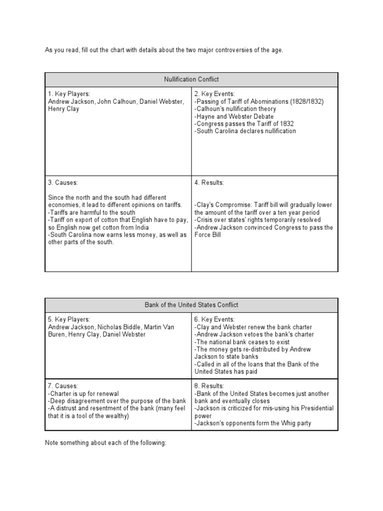 Jackson, States' Rights and The National Bank | PDF | Andrew Jackson ...