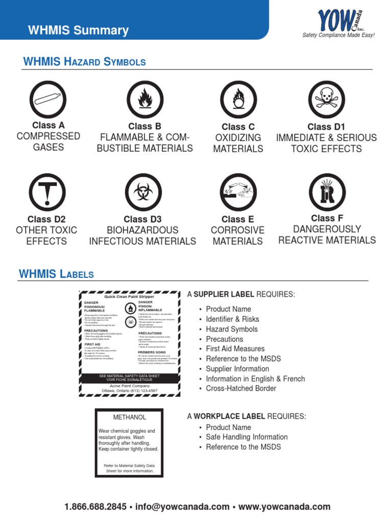 WHMIS Summary | PDF | Chlorine | Personal Protective Equipment
