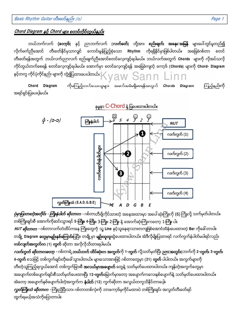Ko Kyaw Sann Lin-BasicRhythmGuitar | PDF