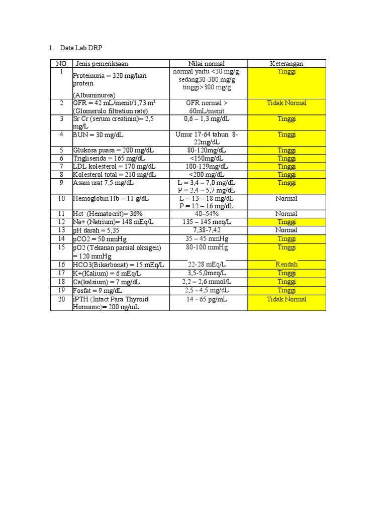 Analisis Hasil Laboratorium | PDF