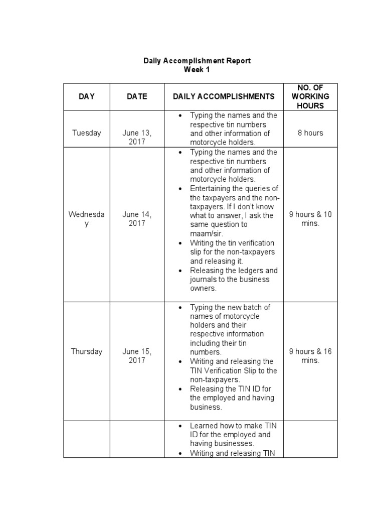 Daily Accomplishment Report Orig | PDF | Business