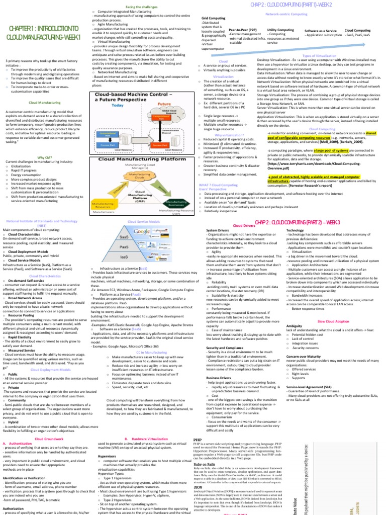 Chapter 1: Introduction To Cloud Manufacturing-Week 1: Network-Centric Computing | PDF ...