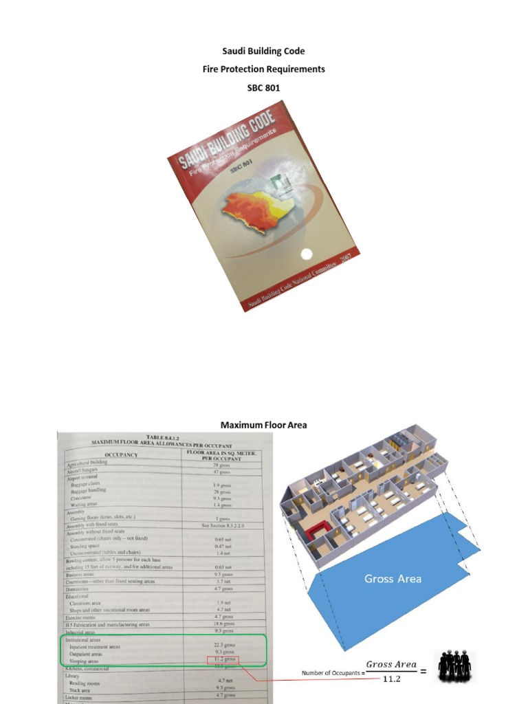 Saudi Fire - Code | PDF