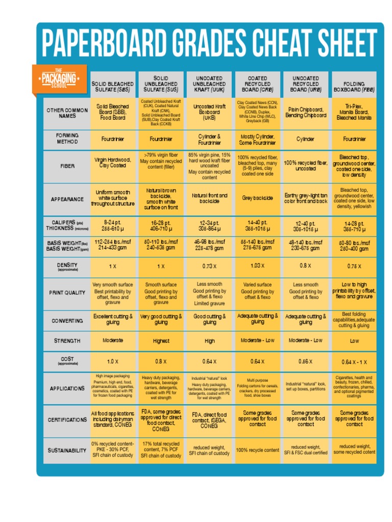 Paperboard Grades Cheat Sheet: School | PDF | Paperboard | Printing ...