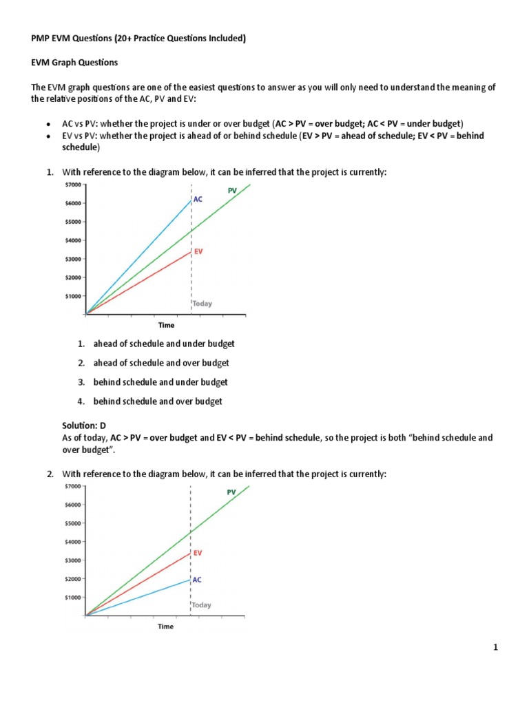 PMP EVM Questions (20+ Practice Questions Included) EVM Graph Questions ...
