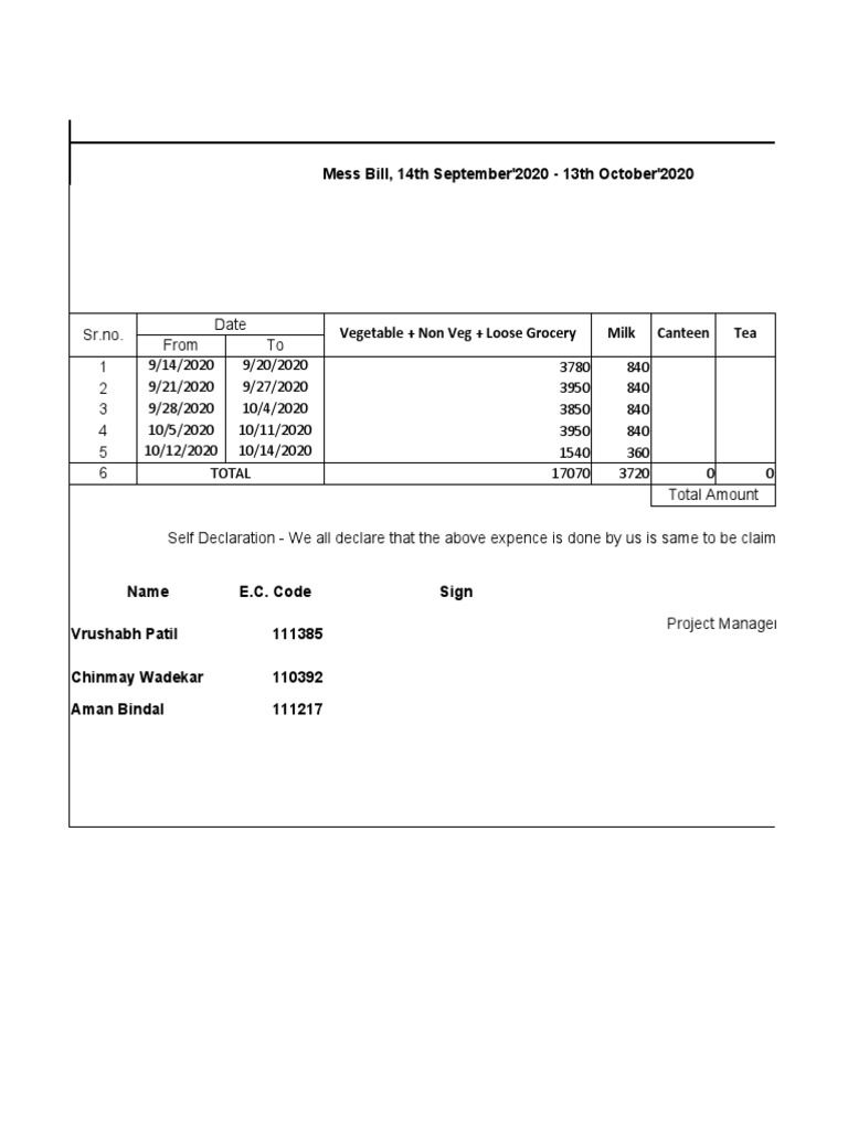 Mess Bill Summary: Sept-Oct 2020 | PDF