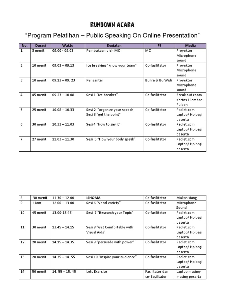 Rundown Acara: "Program Pelatihan - Public Speaking On Online Presentation" | PDF