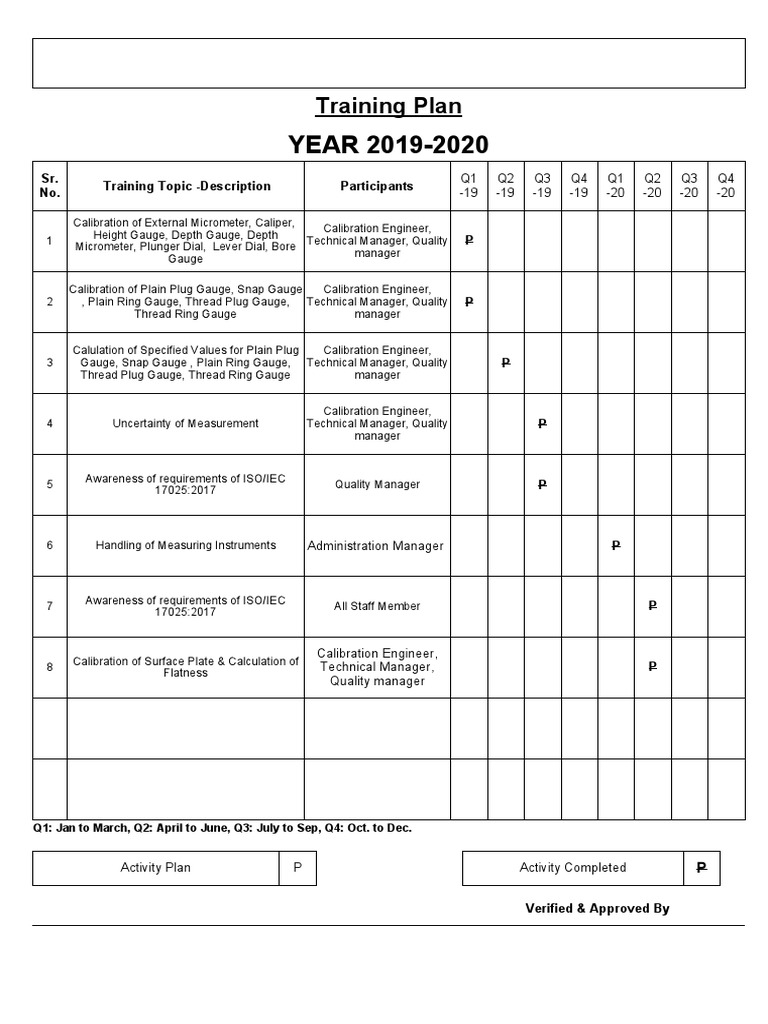 Calibration Training Plan 2019-2020 | PDF | Calibration | Measuring ...