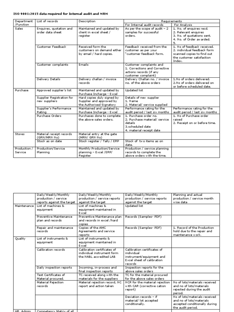 Internal Audit Requirements - ISO 9001 2015 | PDF | Internal Audit | Audit