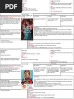 1956 Quality Street Advert Analysis | PDF | Advertising | Gender Role