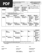 ADDIE Model: (Example Lesson Plan) | PDF | Lesson Plan | Pedagogy