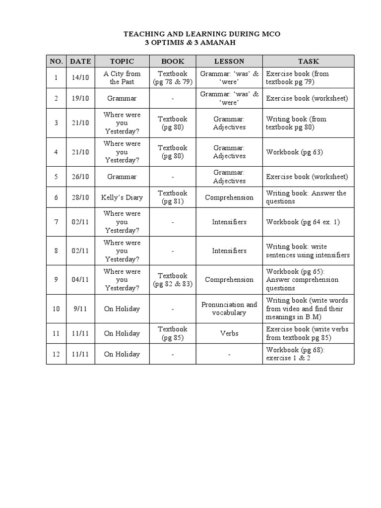 Teaching and Learning During Mco 3 Optimis & 3 Amanah No. Date Topic Book Lesson Task | PDF ...