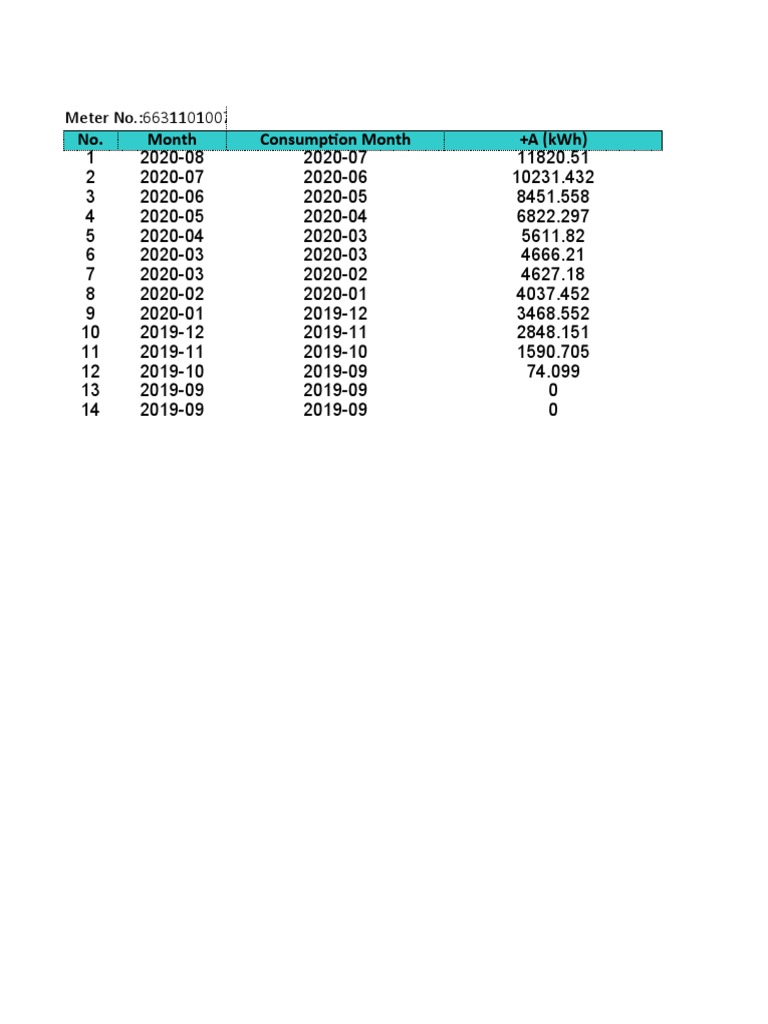 Monthly Meter Data Report: No. Month Consumption Month +A (KWH) | PDF ...