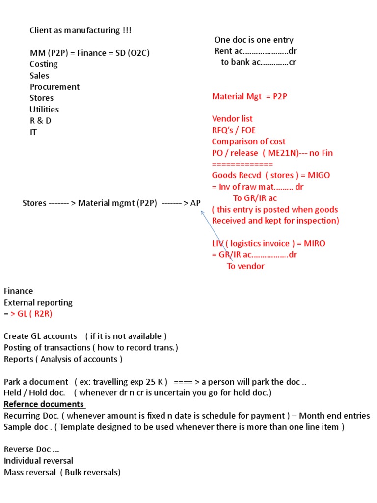 Client As Manufacturing !!! MM (P2P) Finance SD (O2C) Costing Sales ...