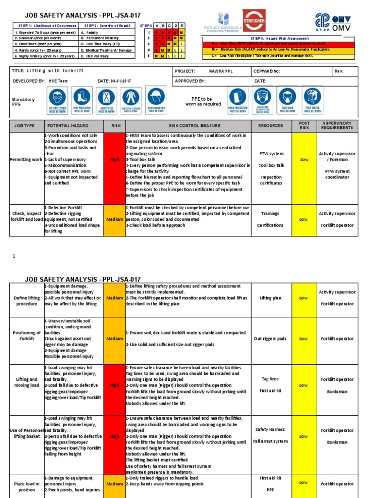 JSA-017 Lifting With Forklift 2 | PDF | Forklift | Risk