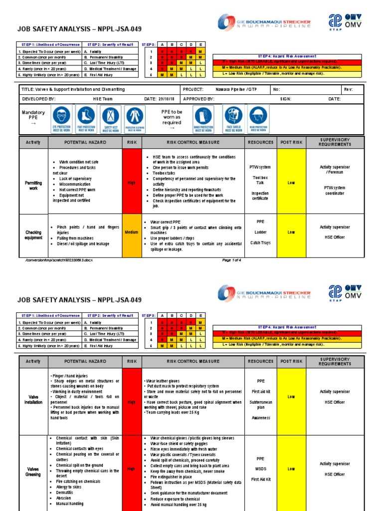 JSA-049 Valves & Support Installation and Dismantling | PDF | Personal ...