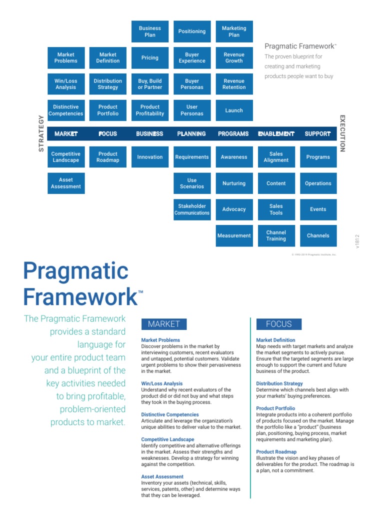 Pragmatic Framework Defintitions 1812.2 | PDF | Sales | Marketing