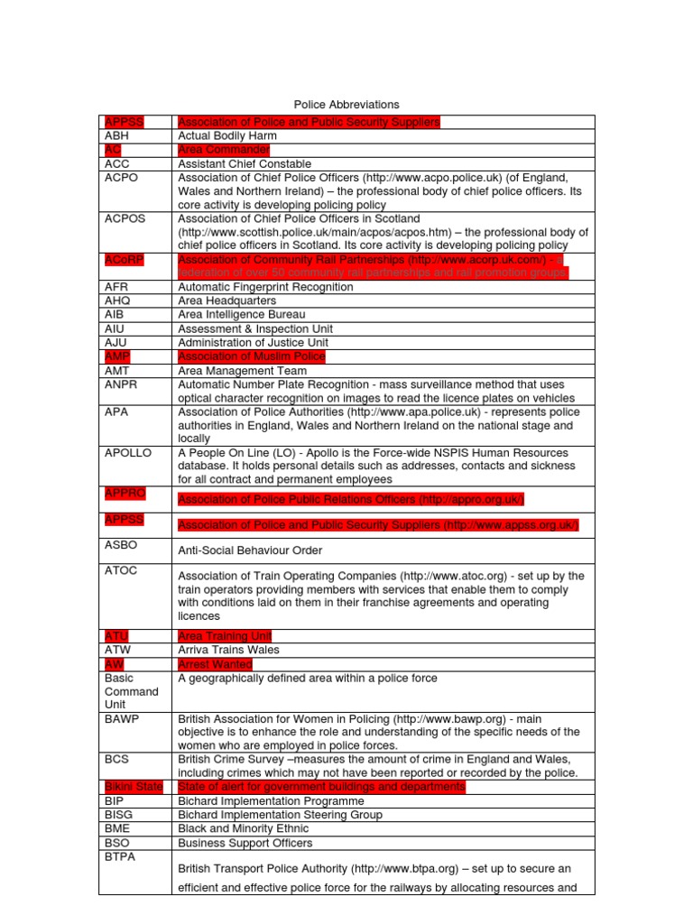 Comprehensive Police Abbreviations Guide | PDF | Police | Legal Action