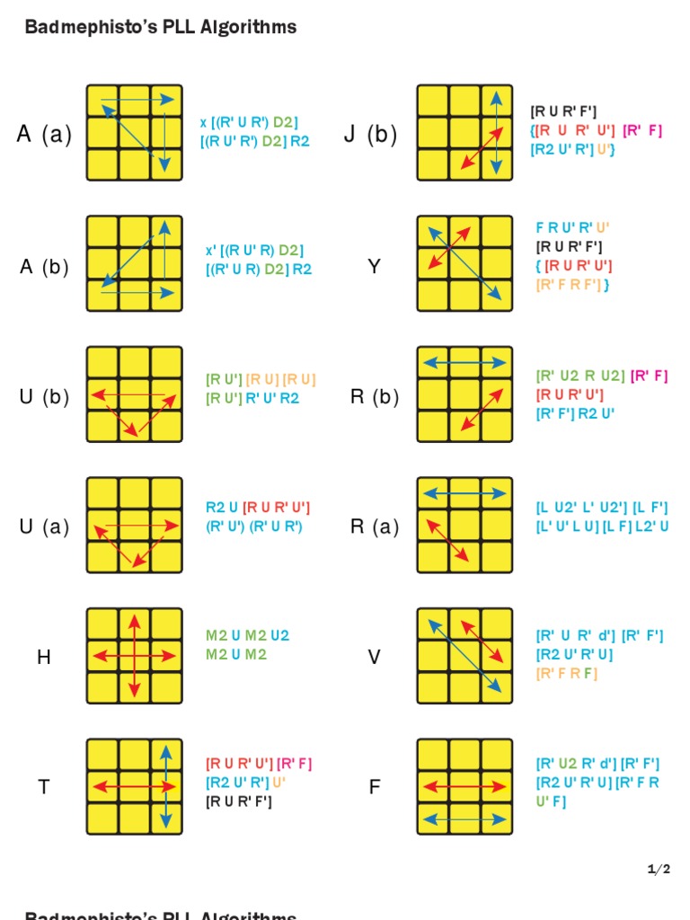 Badmephisto's PLL Algorithms | PDF