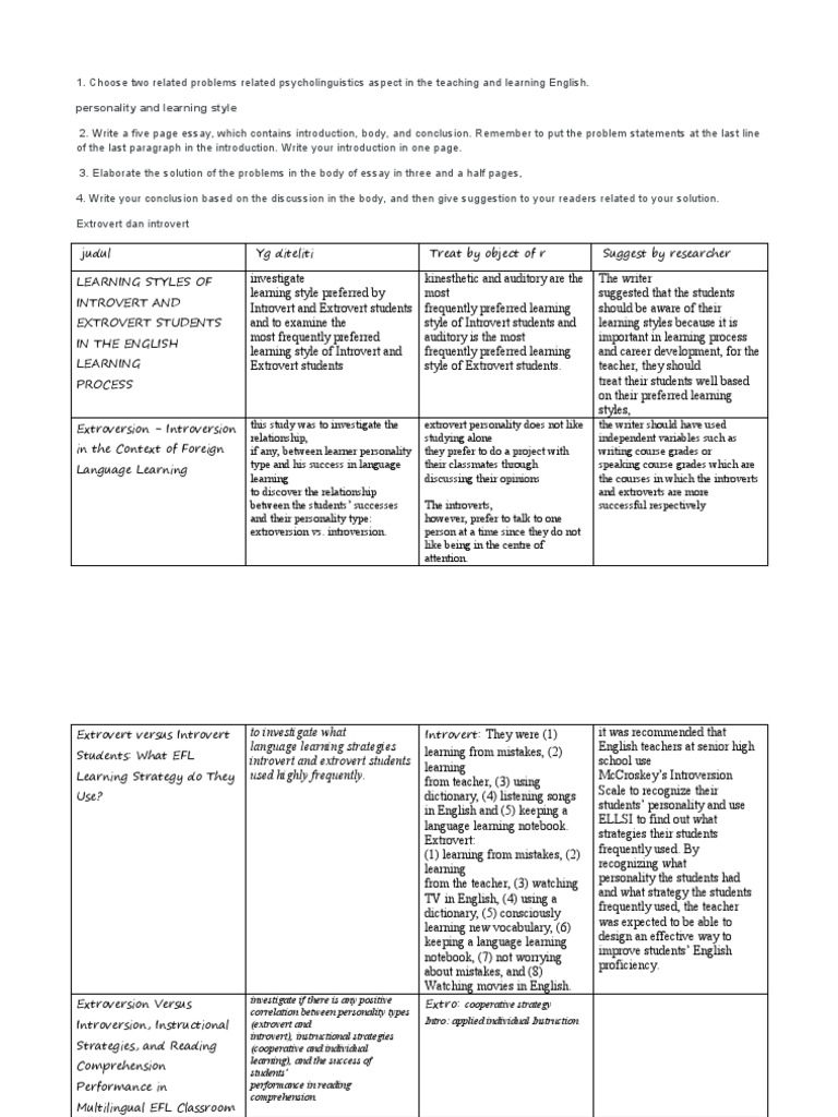 The Relationship Between Personality Type and English Language Learning Strategies: A Study of ...