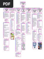Mapa Conceptual de Factores de Riesgos | PDF | Riesgo | Temblores