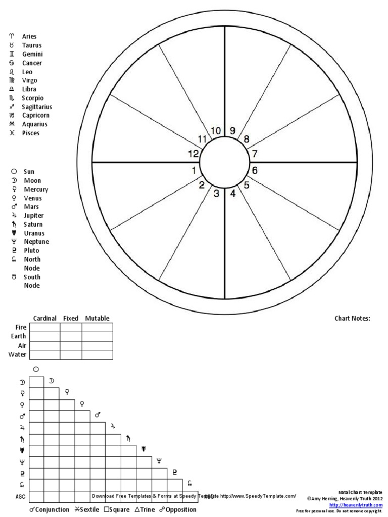 Birth Chart Template | PDF