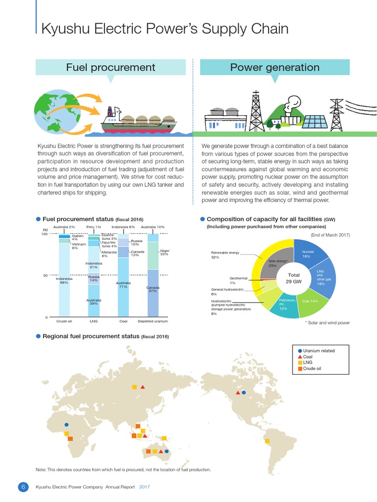 Kyushu Electric Power Supply Chain Overview | PDF | Renewable Energy ...