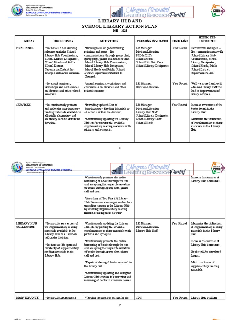 Library Hub and School Library Action Plan: Areas Objectives Activities ...