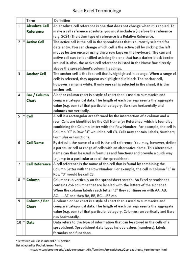 Basic Excel Terminology: Absolute Cell Reference Active Cell | PDF ... Basic Excel Terminology: Absolute Cell Reference Active Cell | PDF ...