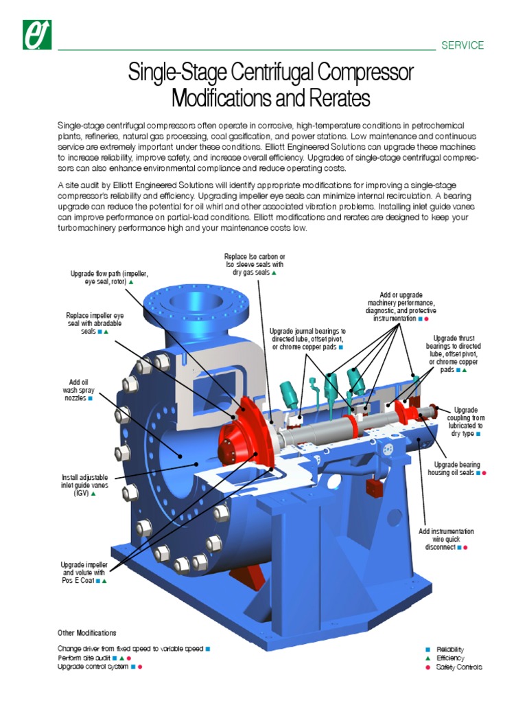 Single-Stage Centrifugal Compressor Modifications and Rerates | PDF ...