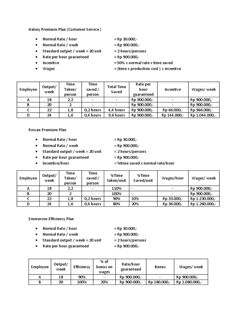Halsey Premium Plan | PDF | Piece Work | Employee Relations
