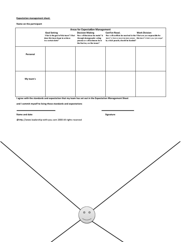 Expectation Management Sheet | PDF