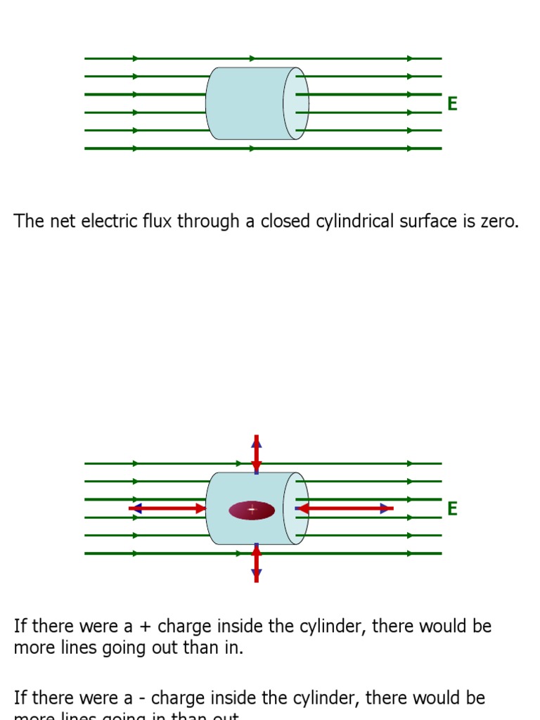 Net Electric Flux in a Cylinder | PDF | Electric Field | Geometry